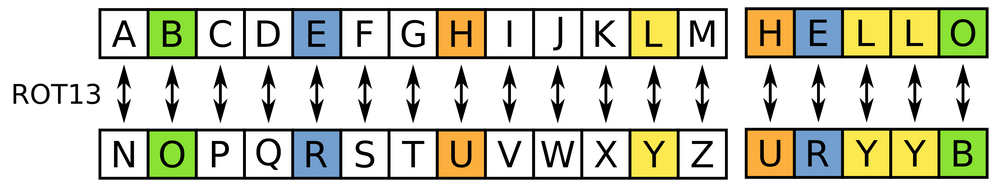 Criptografía clásica con Python
